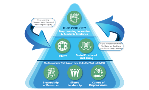 San Ramon Valley Unified School District - Home