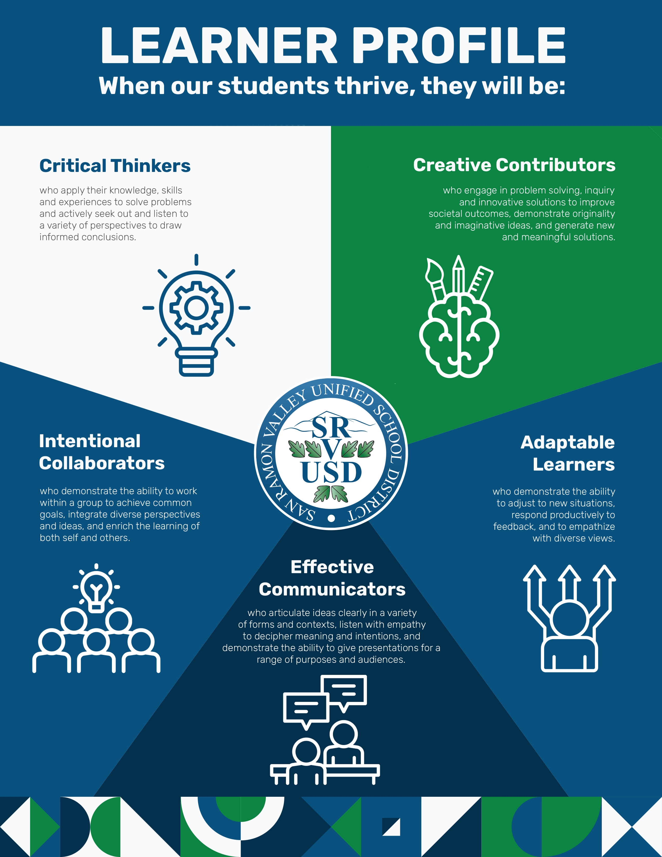 Strategic Directions